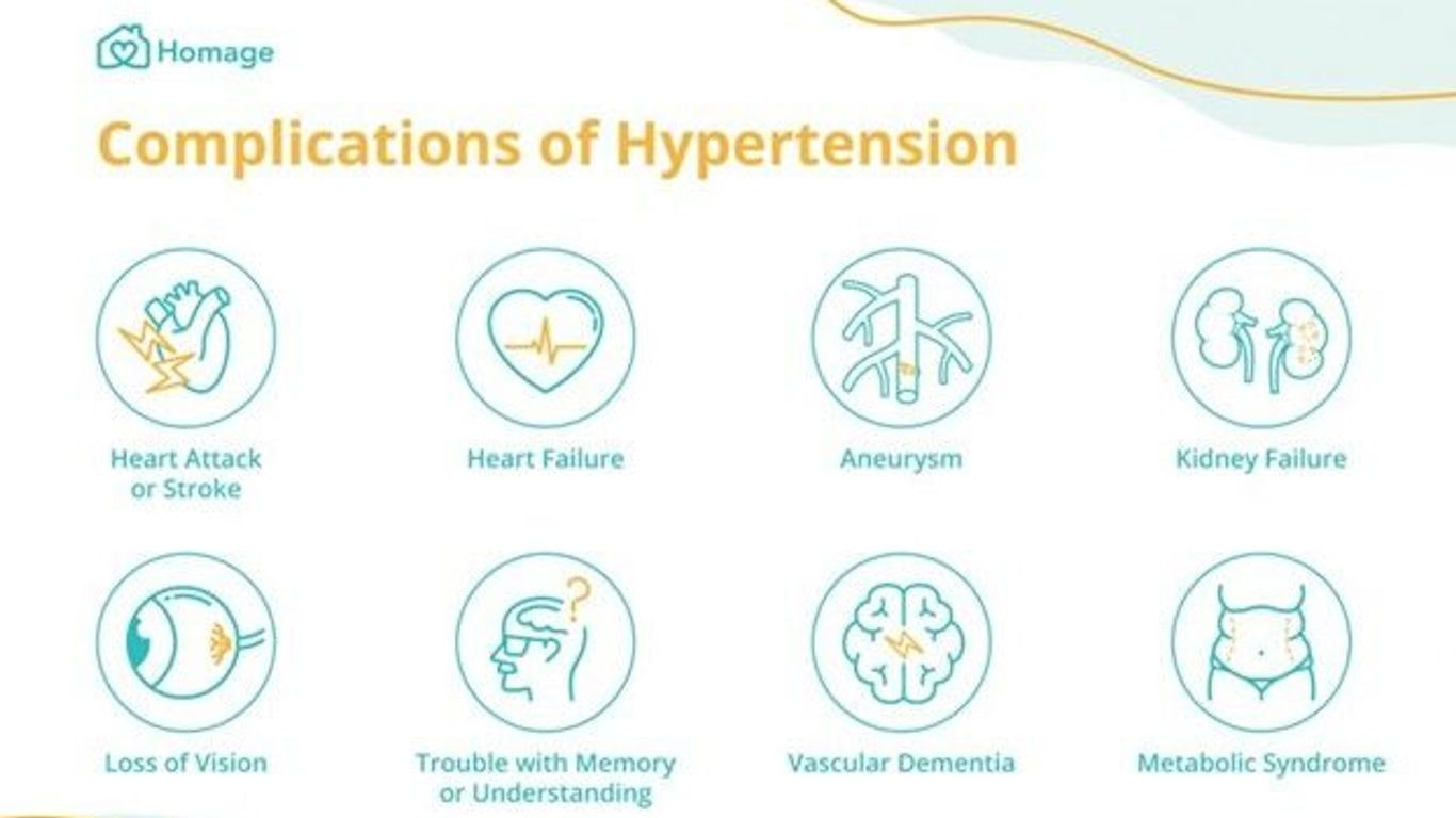 Understanding Hypertension: A Comprehensive Guide