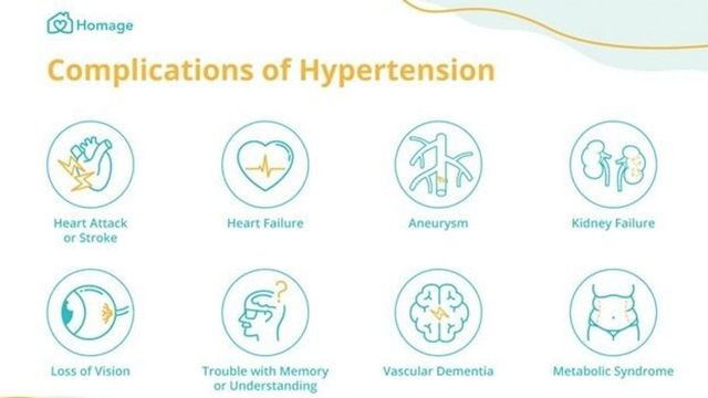 Understanding Hypertension: A Comprehensive Guide