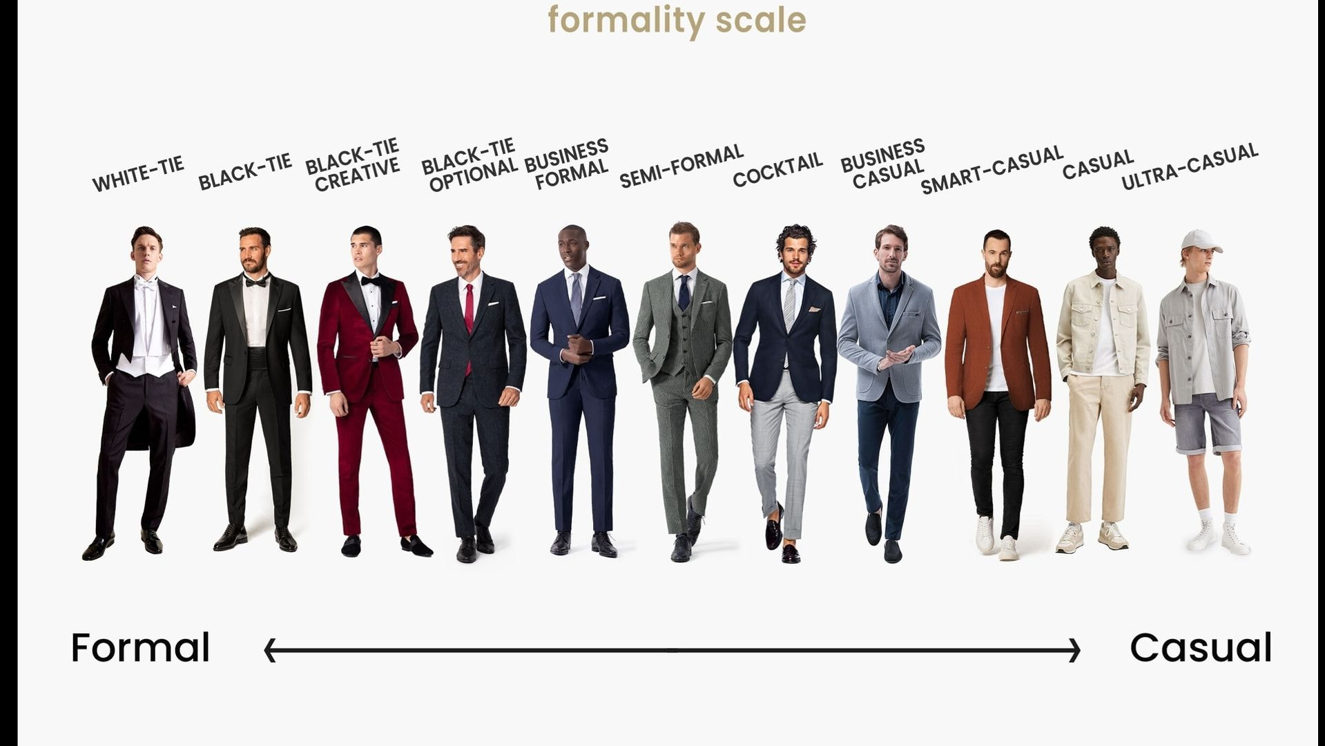 Wedding Etiquette: A Gentleman's Guide